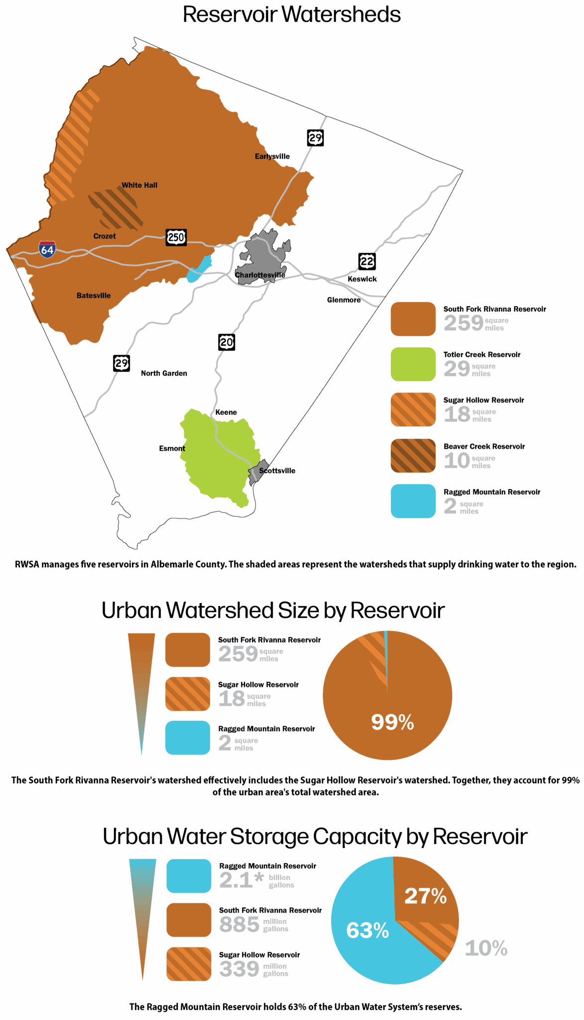 South Fork Rivanna Reservoir to Ragged Mountain Reservoir Pipeline ...